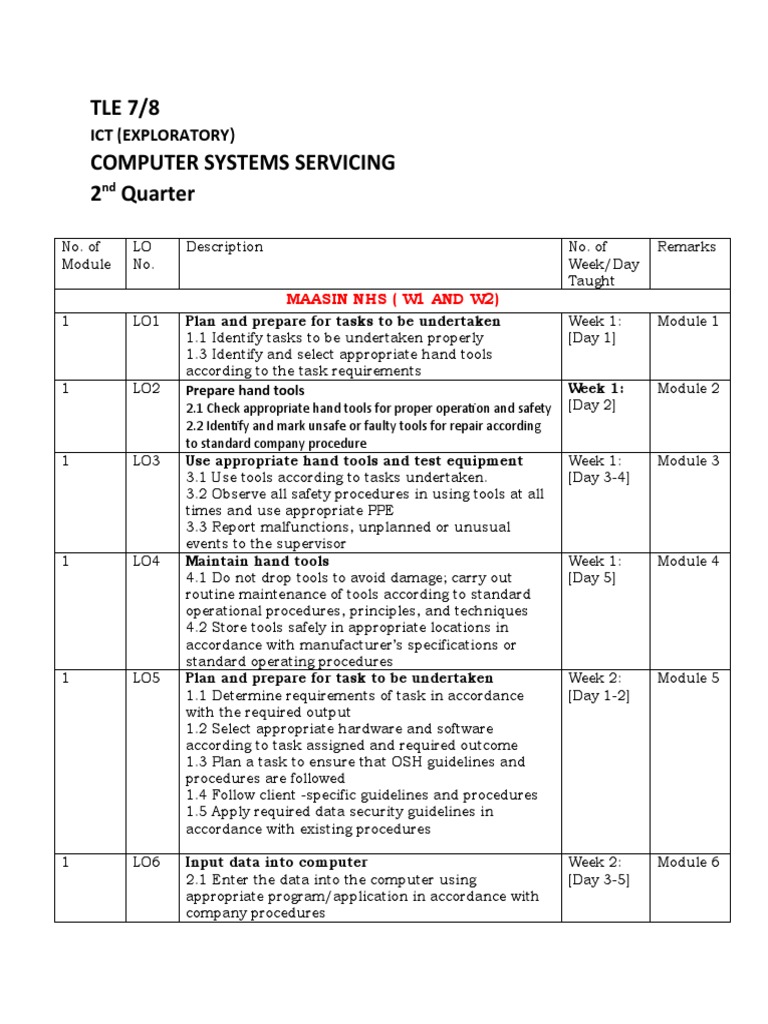 TLE BOW 2ND QTR WK1 To 6 Computer Systems Servicing | PDF ...