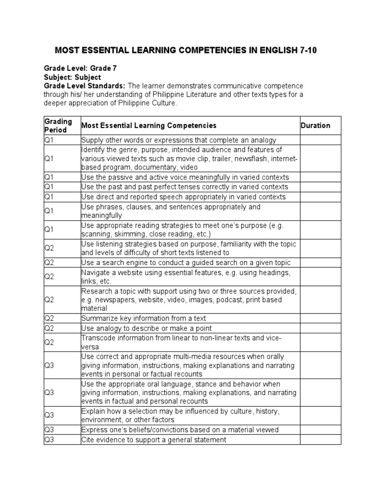 Most Essential Learning Competencies in English 7-10 | Download Free ...