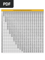 DN Nominal Pipe Size Chart Metric MM | PDF | Technology & Engineering