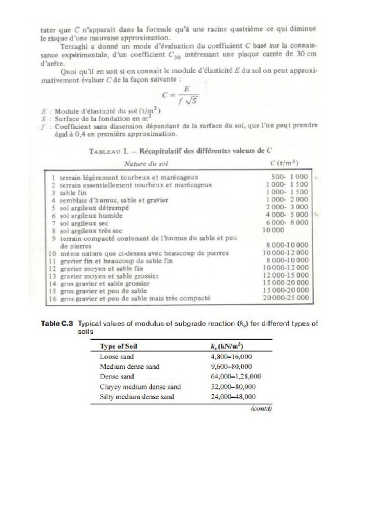 Module Reaction Raideur Sol | PDF