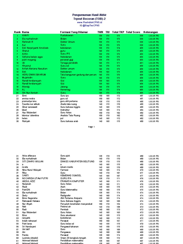 Pengumuman Hasil Akhir TOB-2 | PDF
