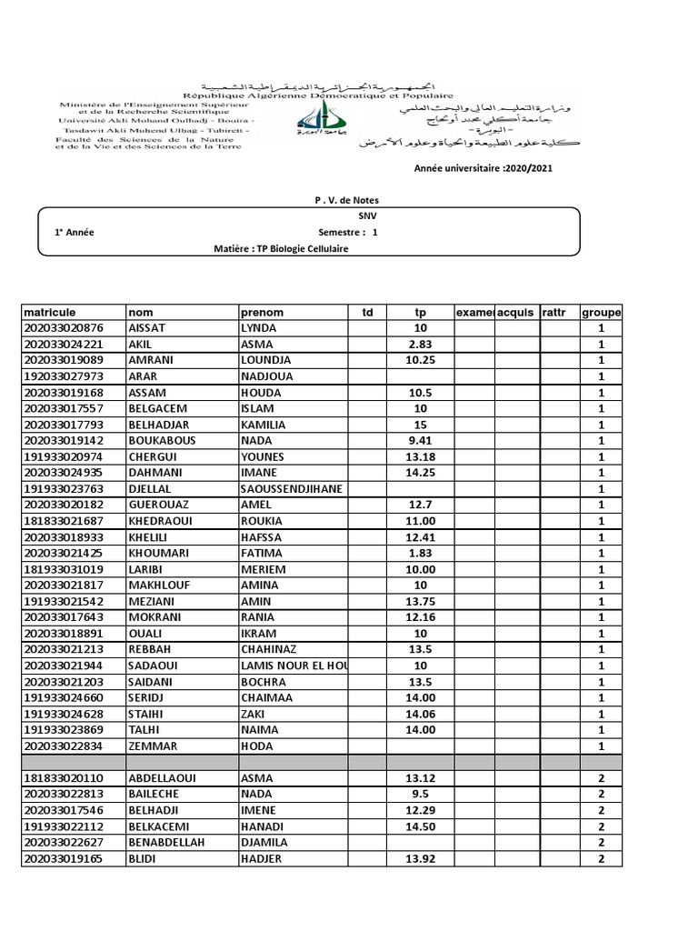 NOTES TP Bio Cell S1 20202021. | PDF | Ramadan