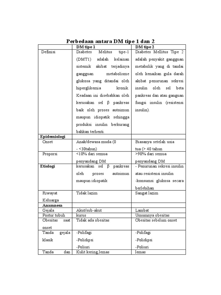 Perbedaan Antara DM Tipe 1 Dan 2 | PDF
