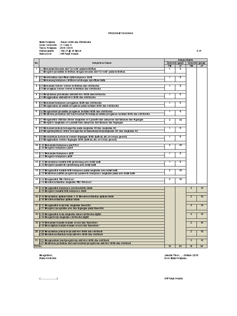 1 Prota, Prosem, Minggu Efektif ELIND DLE | PDF