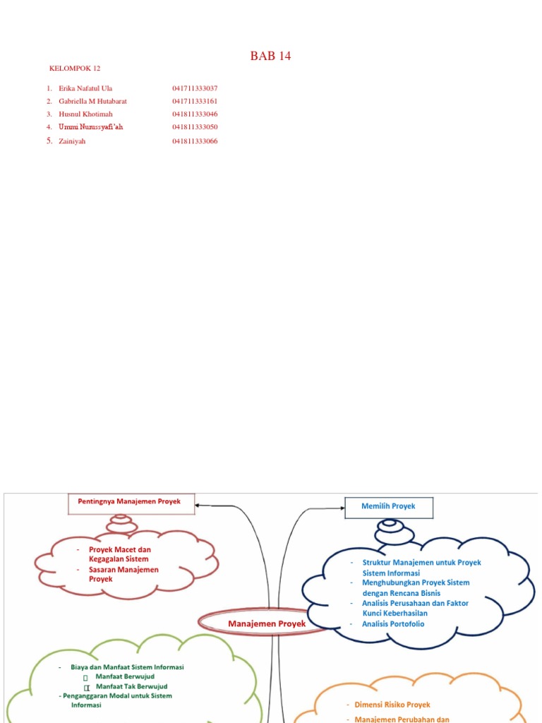 Kel 12 - CH 14 - Mindmap | PDF