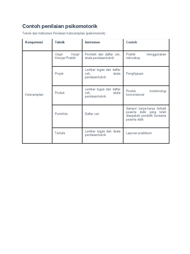 Contoh Penilaian Psikomotorik | PDF