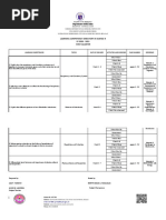 Grade 9 Science MELCs Overview | PDF | Chemical Compounds | Chemical Bond