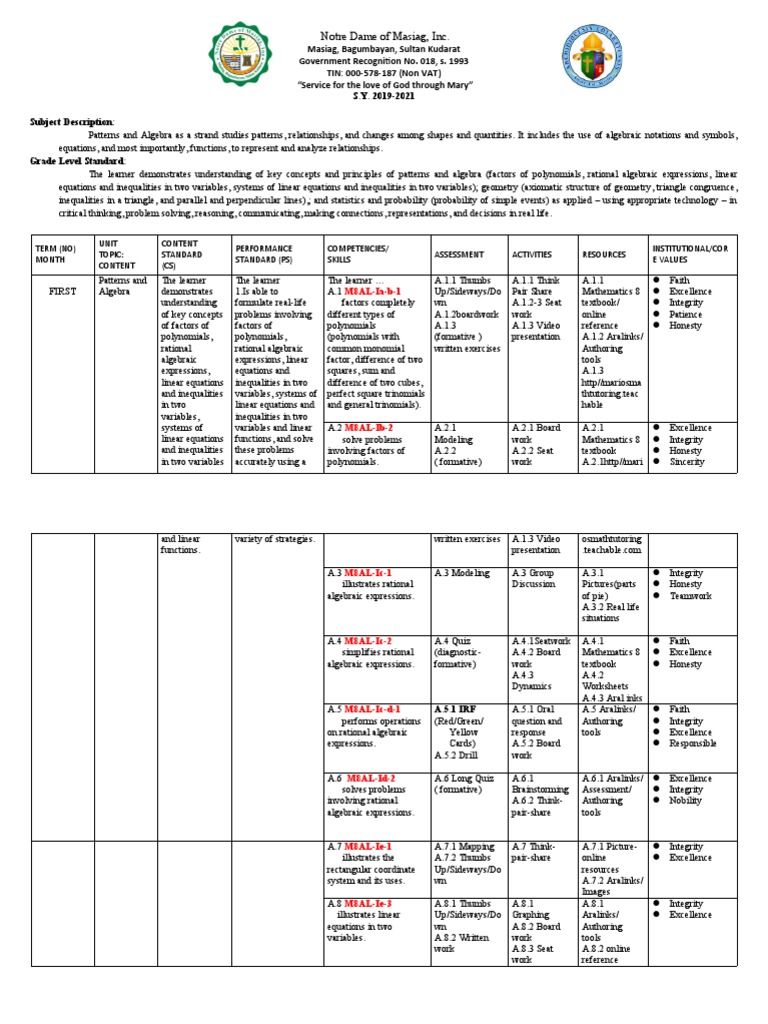 Cur Map Math 8 '20 | PDF | Equations | Linearity