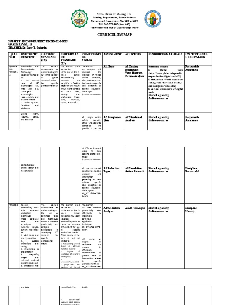 Curriculum Map Empo Tech | Download Free PDF | Educational Technology ...