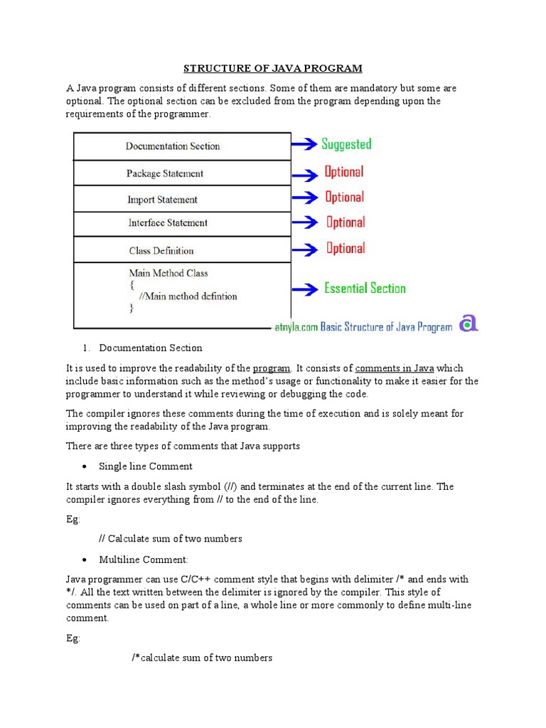 Structure Of Java Program Pdf Class Computer Programming Method Computer Programming
