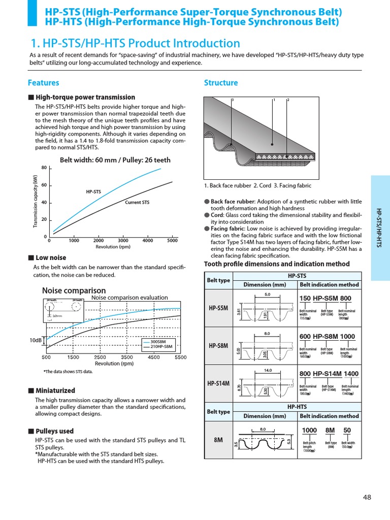 High Performance Super Torque Synchronous Belt | Download Free PDF ...