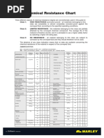 Checklist For Reinforcement | PDF | Technology & Engineering