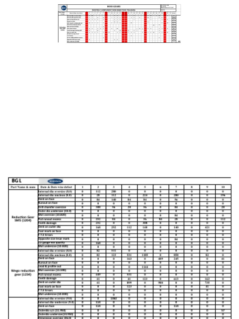 Bgl-Fm-Qa-10b Monthly Rejection Tracking & Analysis | PDF | Kinematics ...