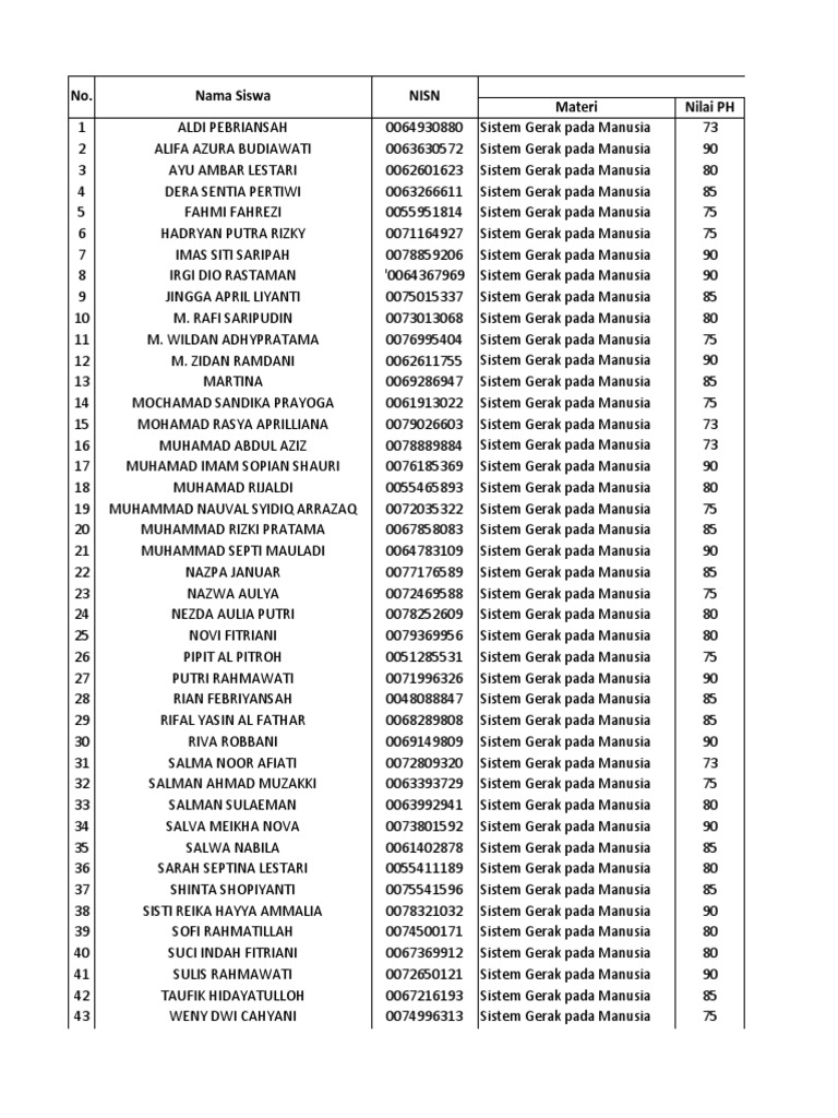 Nilai Harian Ipa 8b | PDF