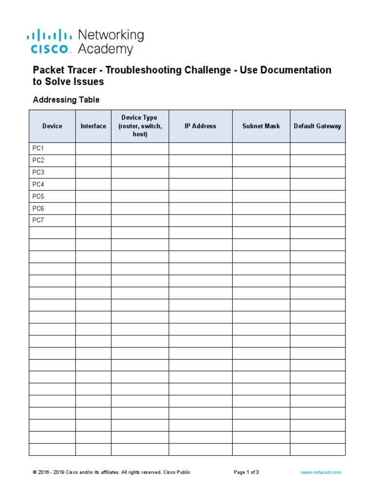 12.6.2 Packet Tracer - Troubleshooting Challenge - Use Documentation To Solve Issues | PDF ...