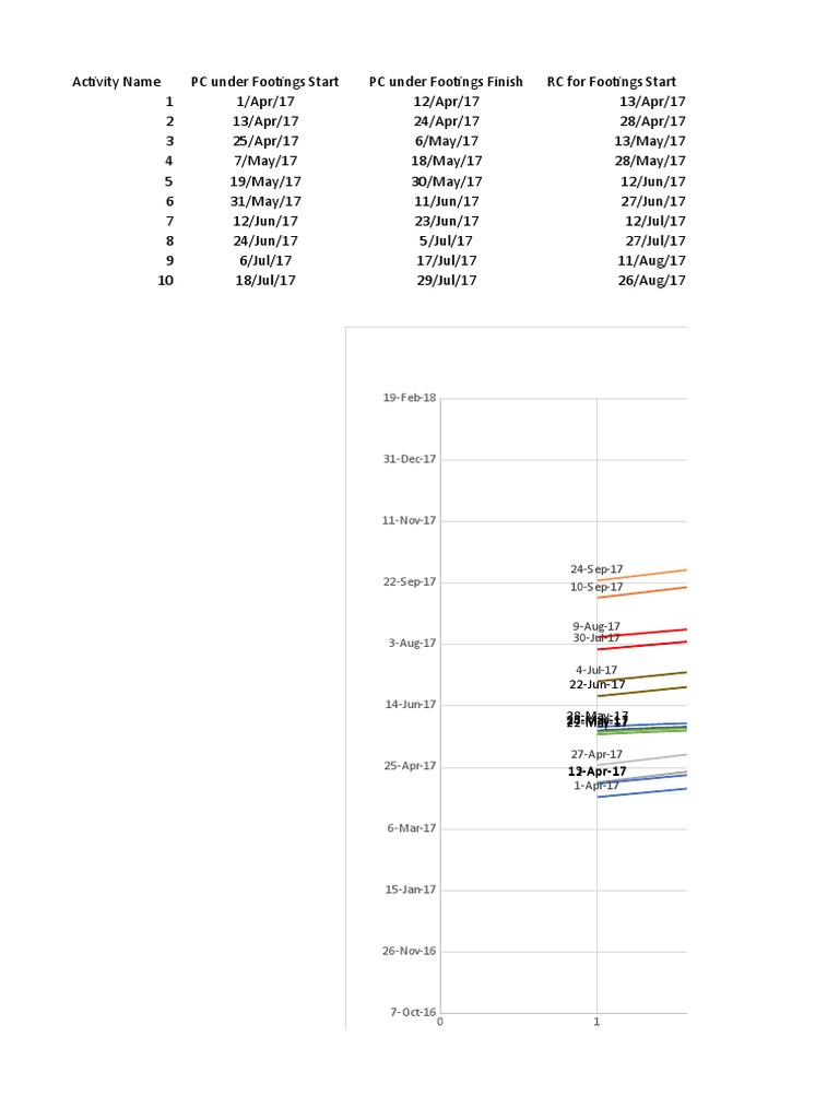 Line of Balance Excel Tool | PDF | Nature