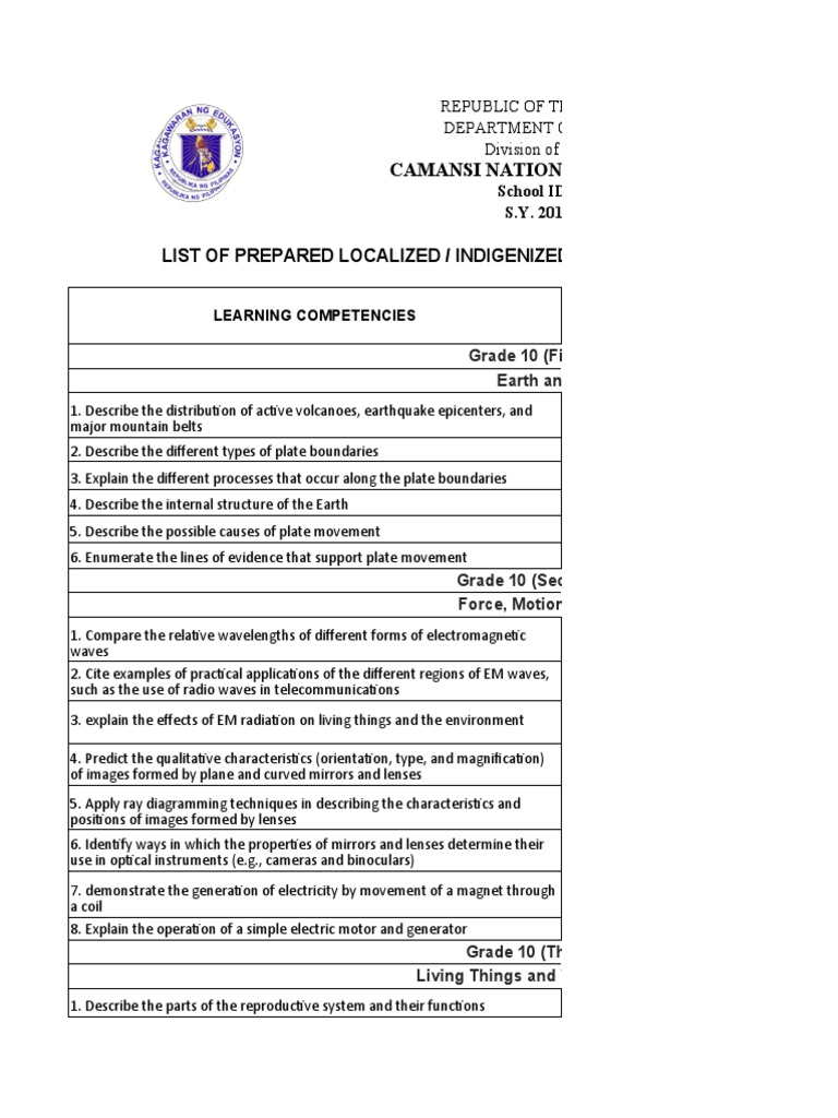 Science 10 Prepared Localized Indigenized Instructional Materials | PDF ...