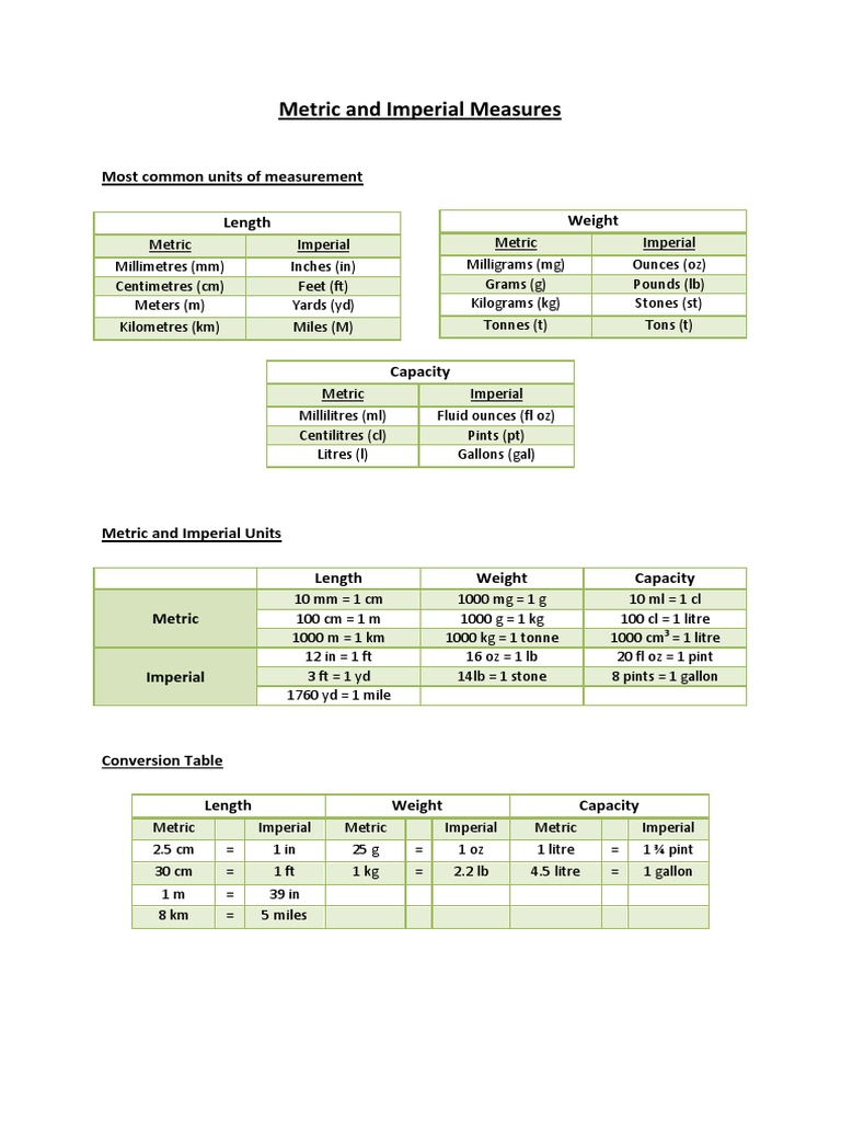 Metric and Imperial Measures: Most Common Units of Measurement Length ...
