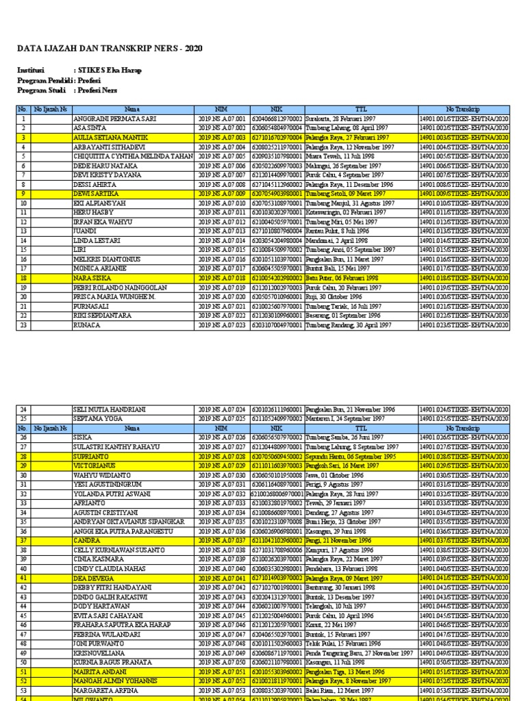 Profesi Ners - Data Ijazah & Transkrip - MC Cek 13 Peb 2021 | PDF | Olahraga & Rekreasi