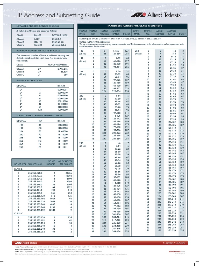 IP Address and Subnetting Guide: IP Network Addresses Are Issued As Follows | Download Free PDF ...