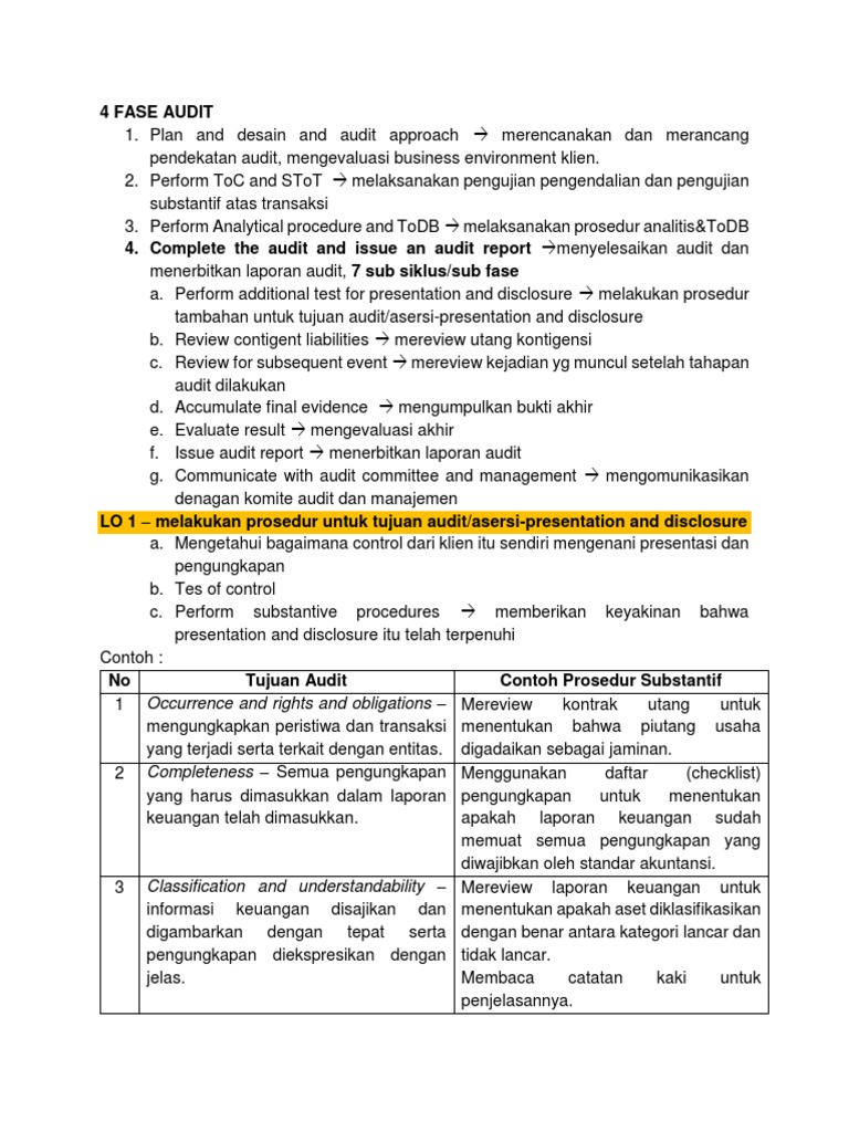 CH 24-Audit Completion | PDF
