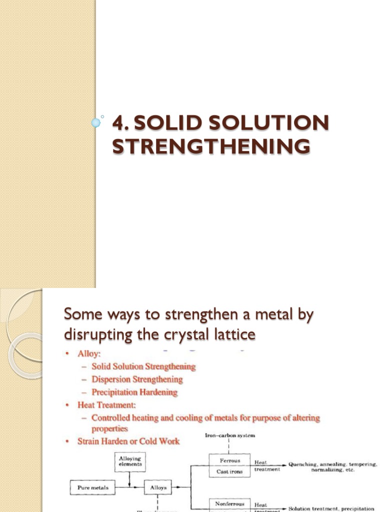 Solid Solution Strengthening | PDF | Dislocation | Solid