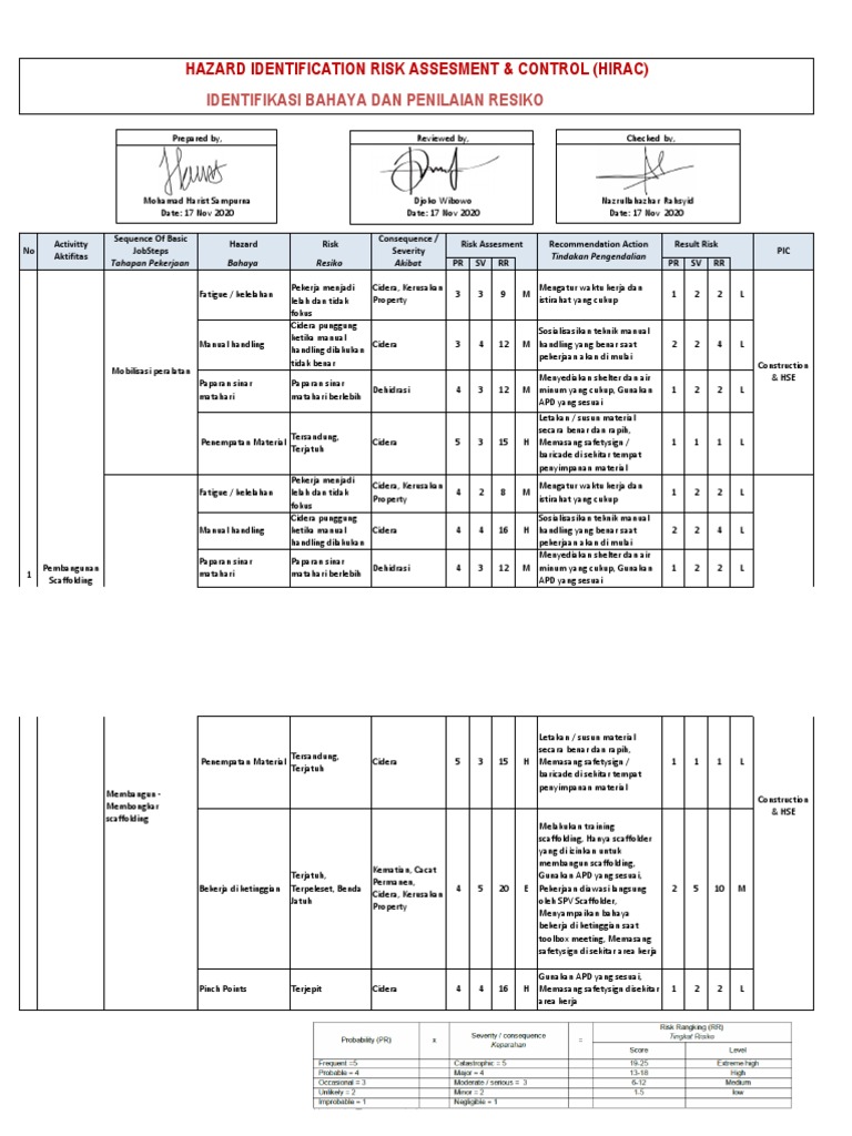 Contoh HIRAC | PDF