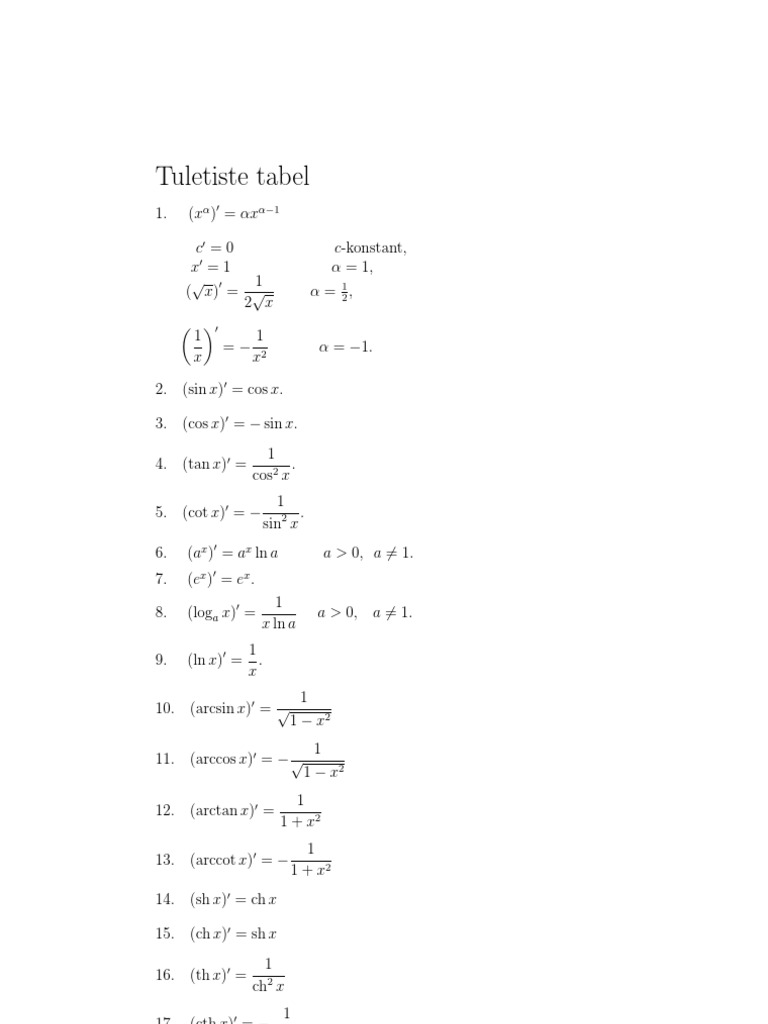 Derivatives and Rules Overview | PDF