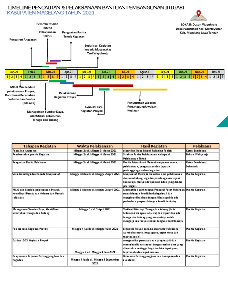 Contoh Rencana Dan Tahapan Kegiatan Swakelola Pemb Irigasi Wayuhrejo | PDF
