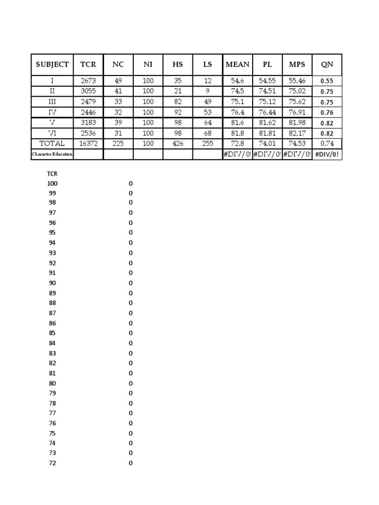 Formula Mean PL Mps QN QL | PDF