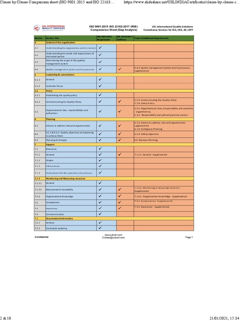 Comparison Sheet (ISO 9001 - 2015 and ISO 22163 - 2017 I | PDF