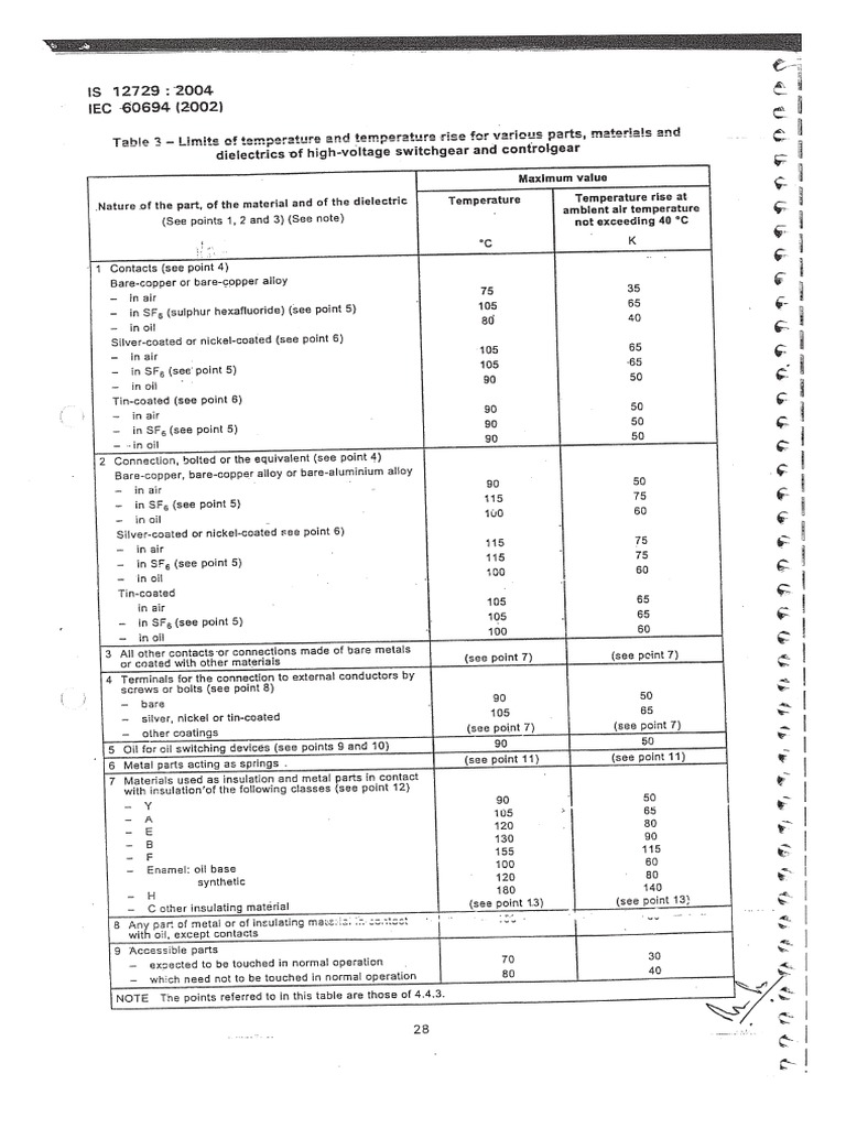 IEC Standard For Temperature Rise in Busbars - IEC 60694 | PDF