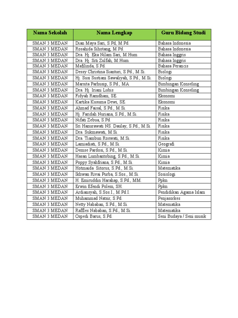 MP Data Angket | PDF | Sains & Matematika