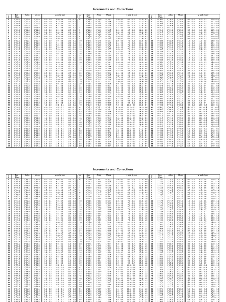 Increments & Corrections Table | PDF | Astronomy | Nature