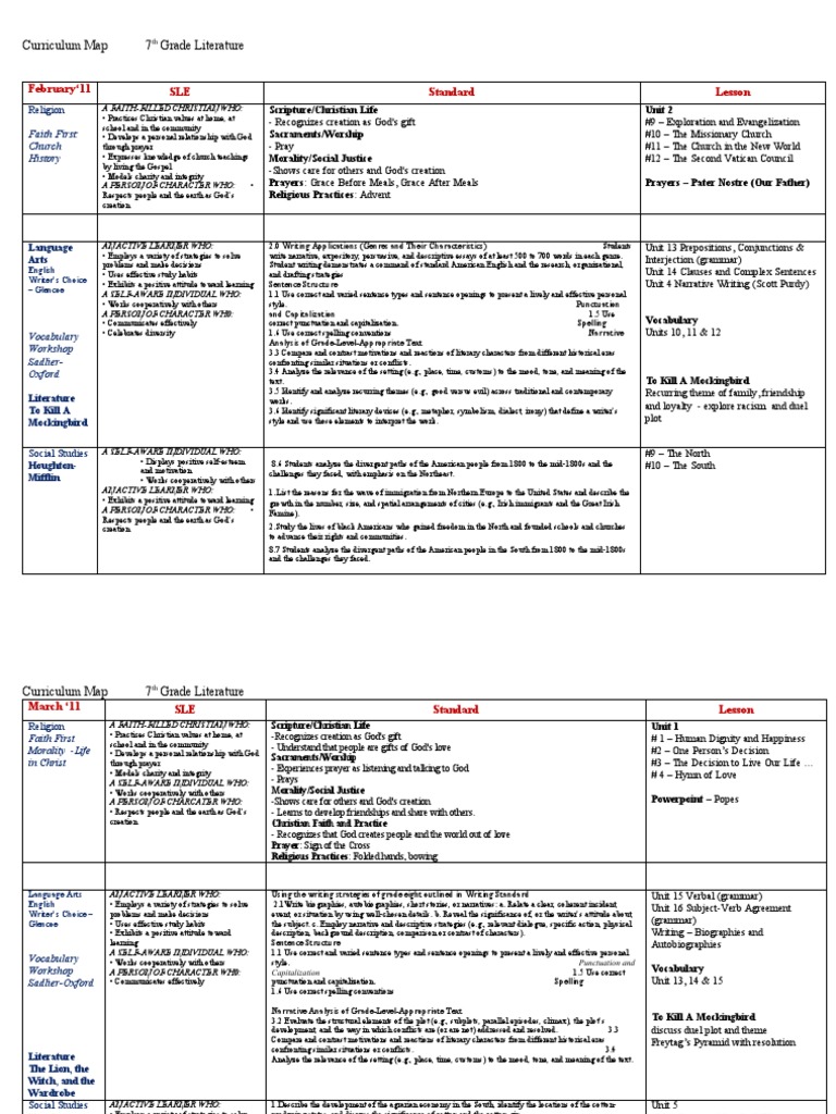7th Grade Literature Curriculum Map | PDF