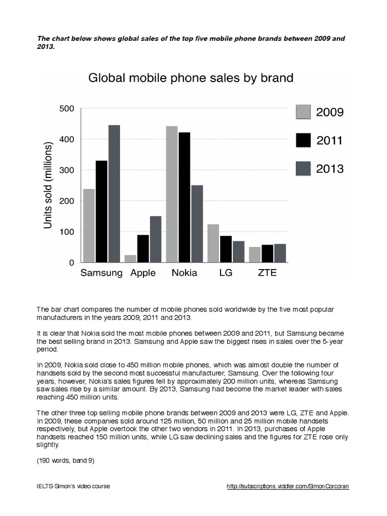 Ielts Writing Task 1 Two Charts Answer Ielts Simon How To Answer IELTS