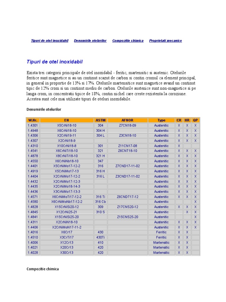 Tipuri de Otel Inoxidabil Calitati | PDF | Materials Science | Steel