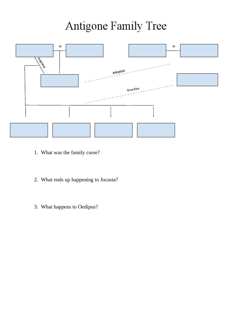 Antigone Family Tree: 1. What Was The Family Curse? | PDF