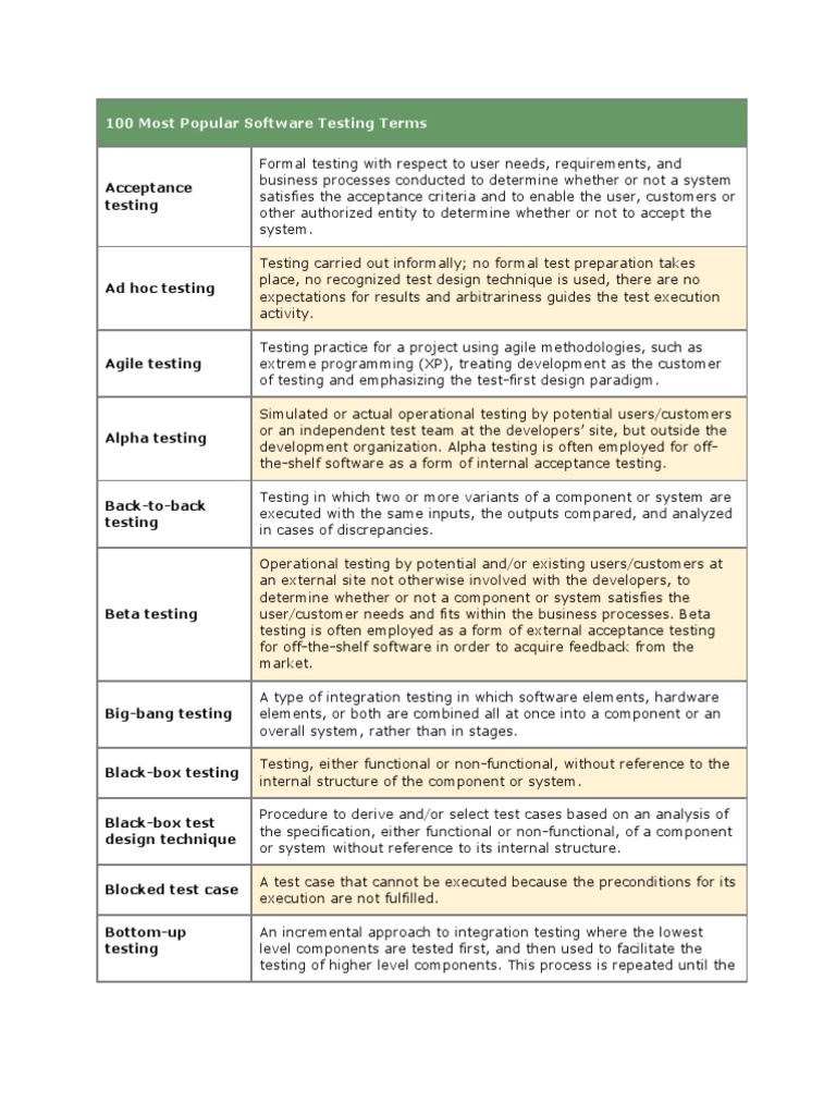 100 Most Popular Software Testing Terms | Download Free PDF | Software ...