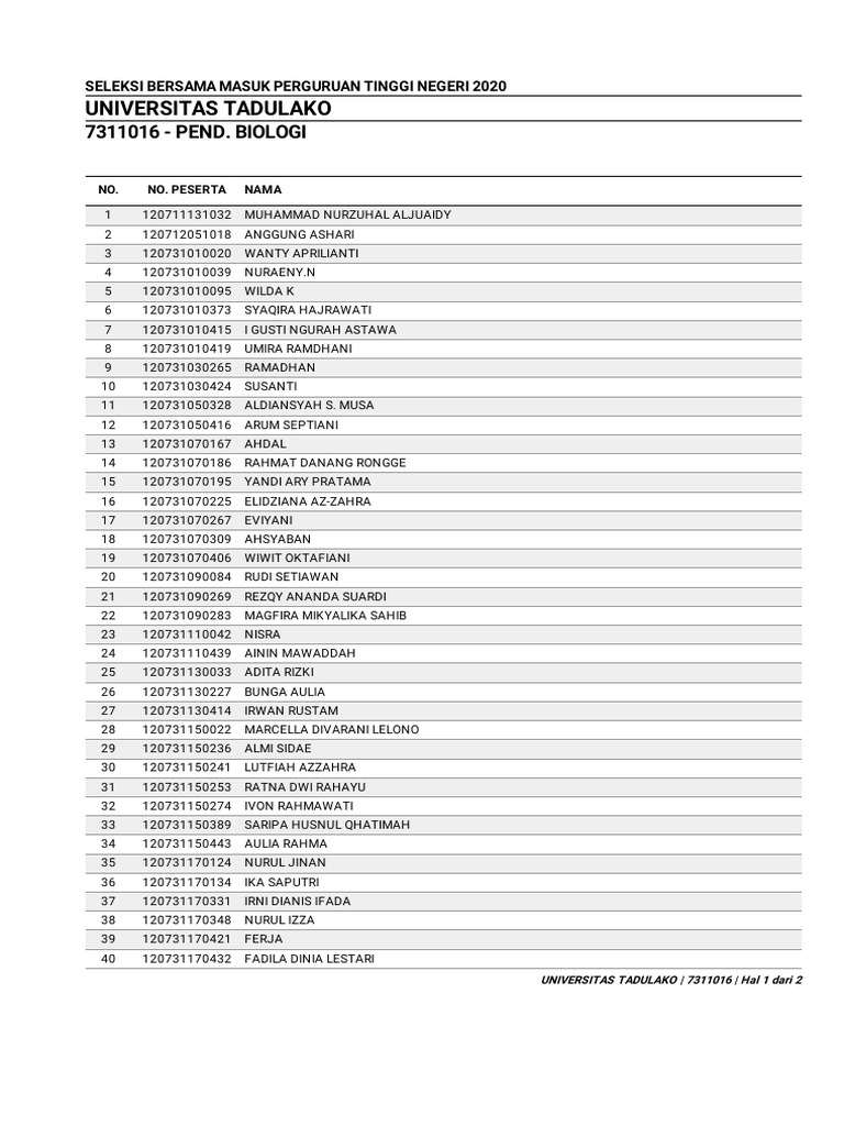 731 Peserta Lulus SBMPTN 2020 | PDF
