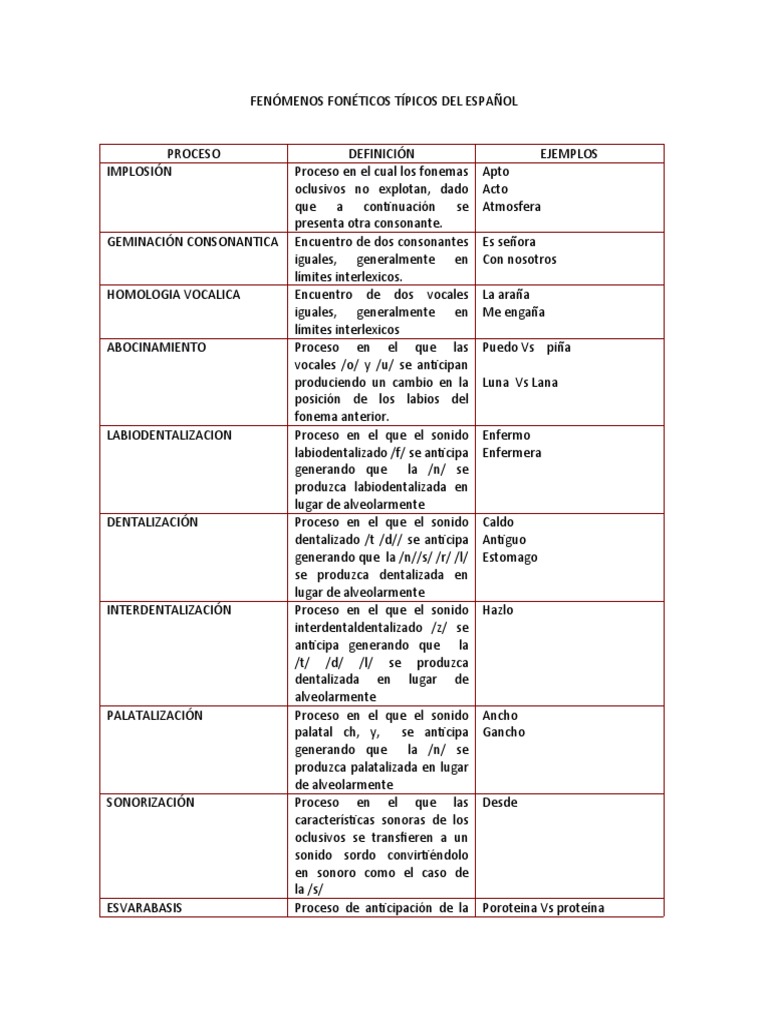 Cambios Fonéticos en El Español | PDF | Fonética | Vocal