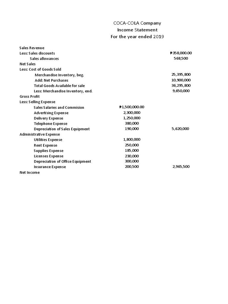 COCA-COLA Company Income Statement For The Year Ended 2019 | PDF ...