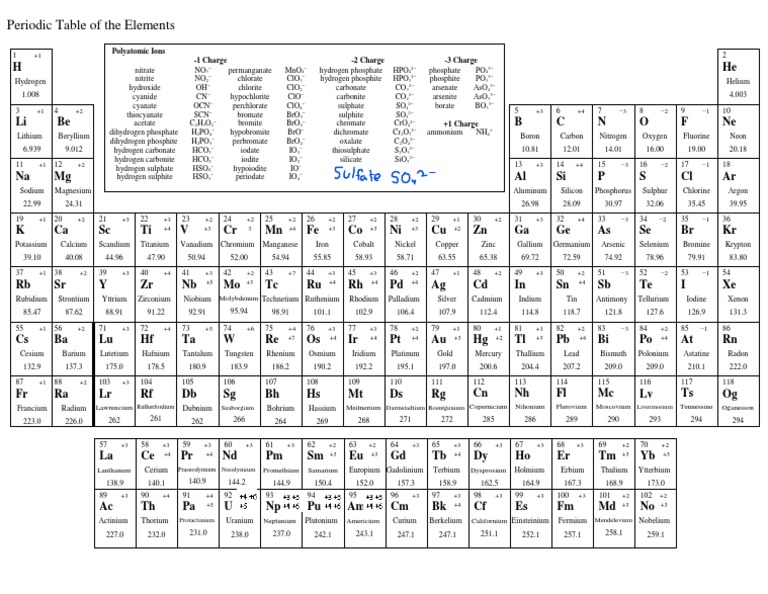 Periodic Table of The Elements: Polyatomic Ions - 1 Charge - 2 Charge ...