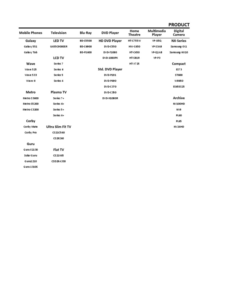 Samsung Product Mix Overview | PDF | Laptop | Information And ...