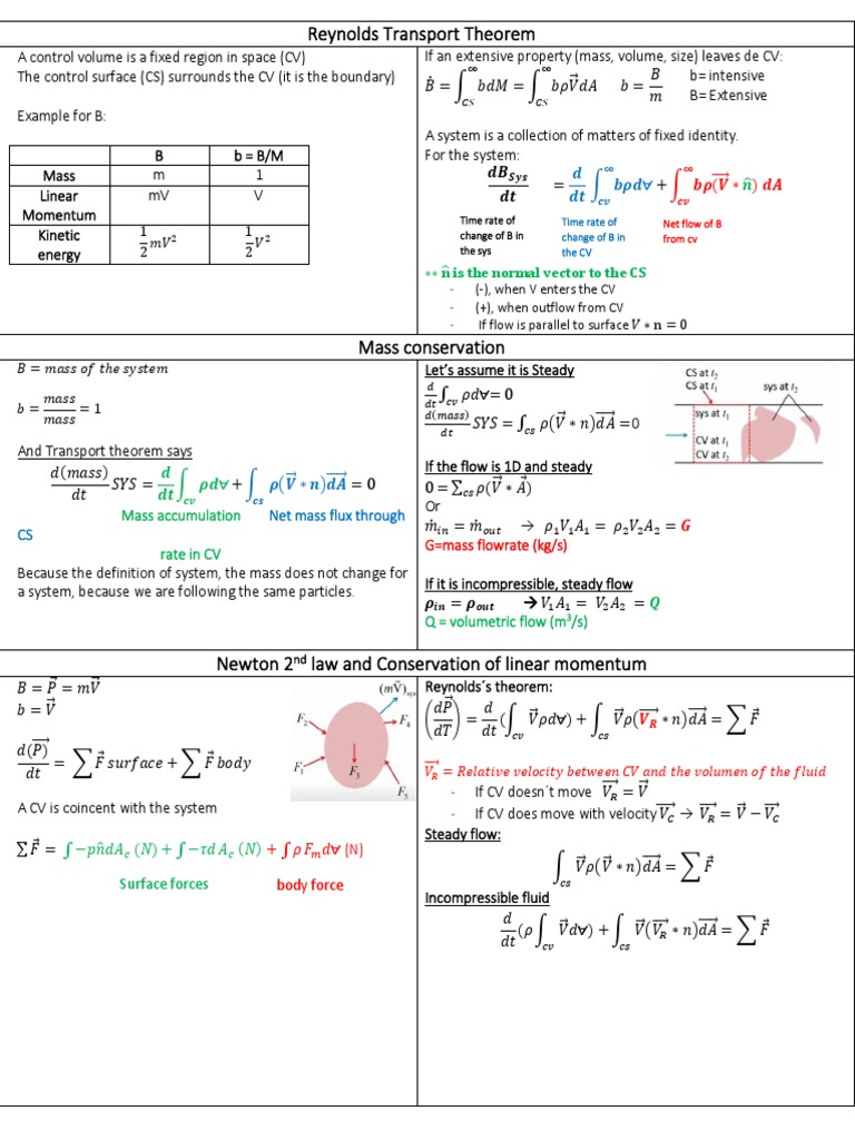 Reynolds Transport Theorem | PDF | Fluid Dynamics | Momentum