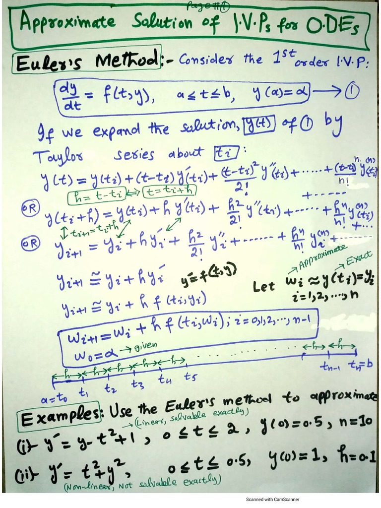 Euler Method (Derivattion, Solution of IVPs and Geometrical ...