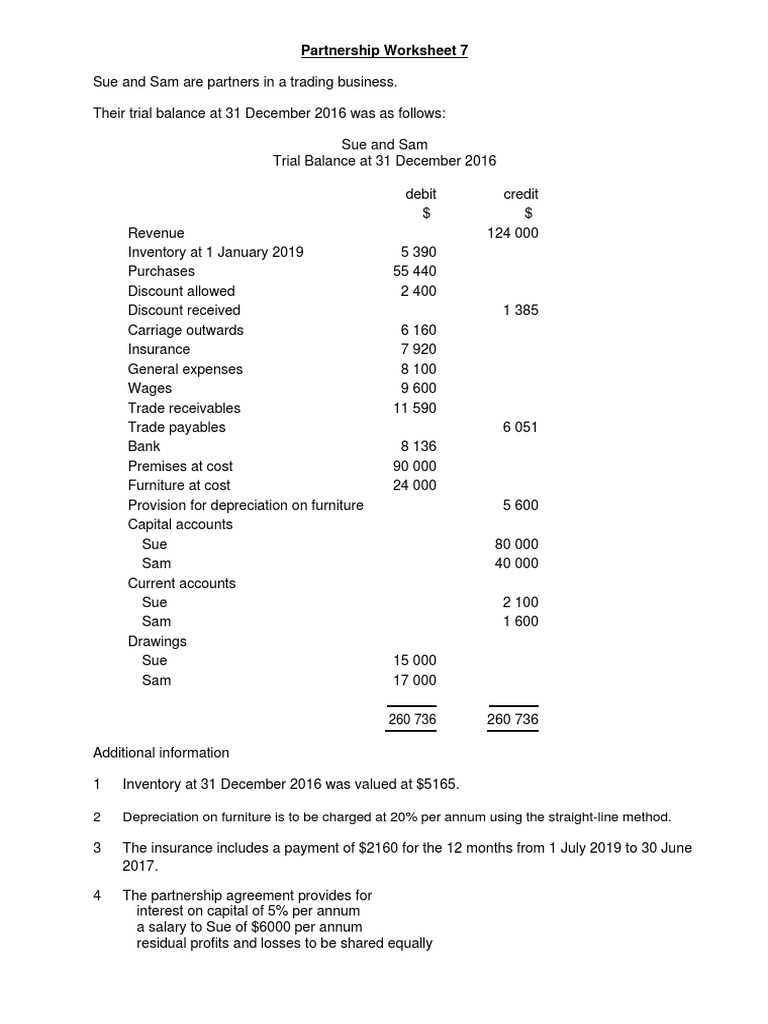 Partnership Capital Account Summary | PDF | Income Statement | Depreciation