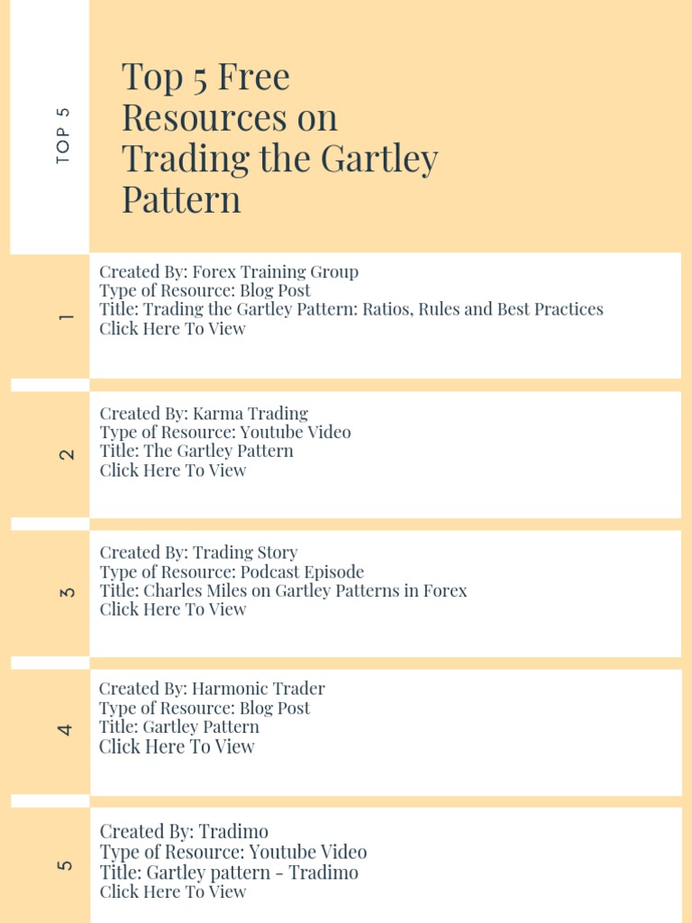 Trading-Gartley Pattern Resources | PDF