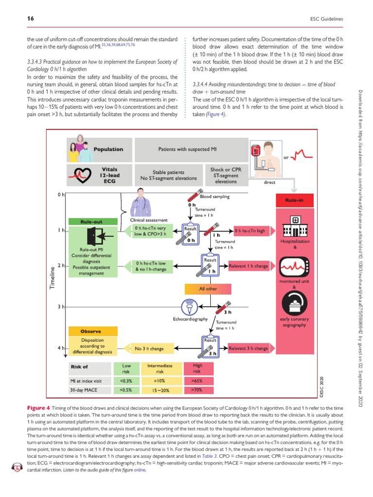 2020 ESC Guidelines For The Management of Acute Coronary Syndromes in ...