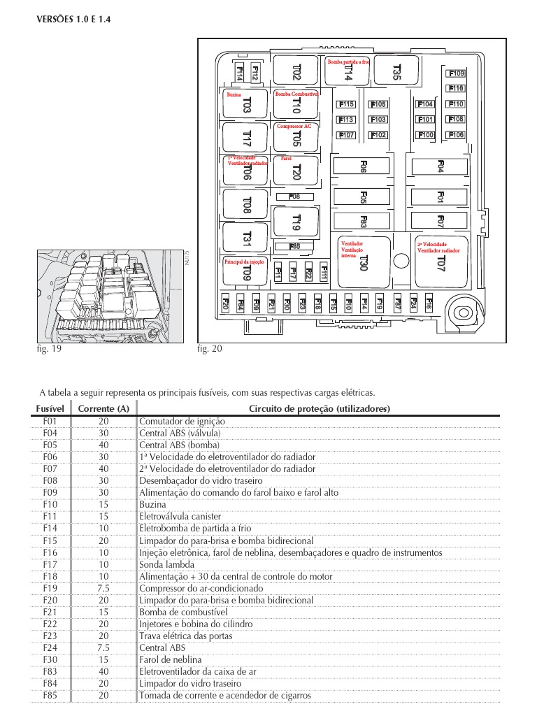 Strada 1 4 Caixa De Fusíveis Vão Do Motor Pdf Pdf Relé Fusível